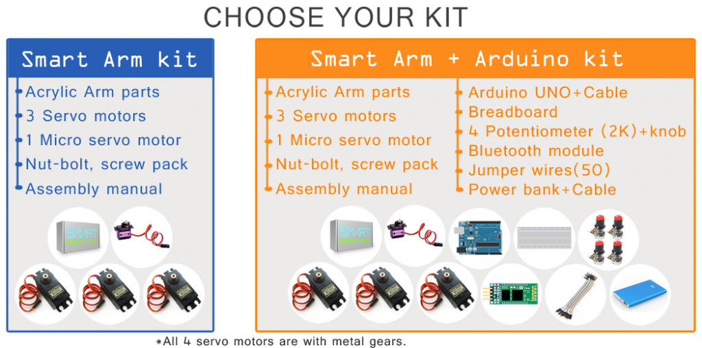 Smart Robotic Arm – EXPE Technologies